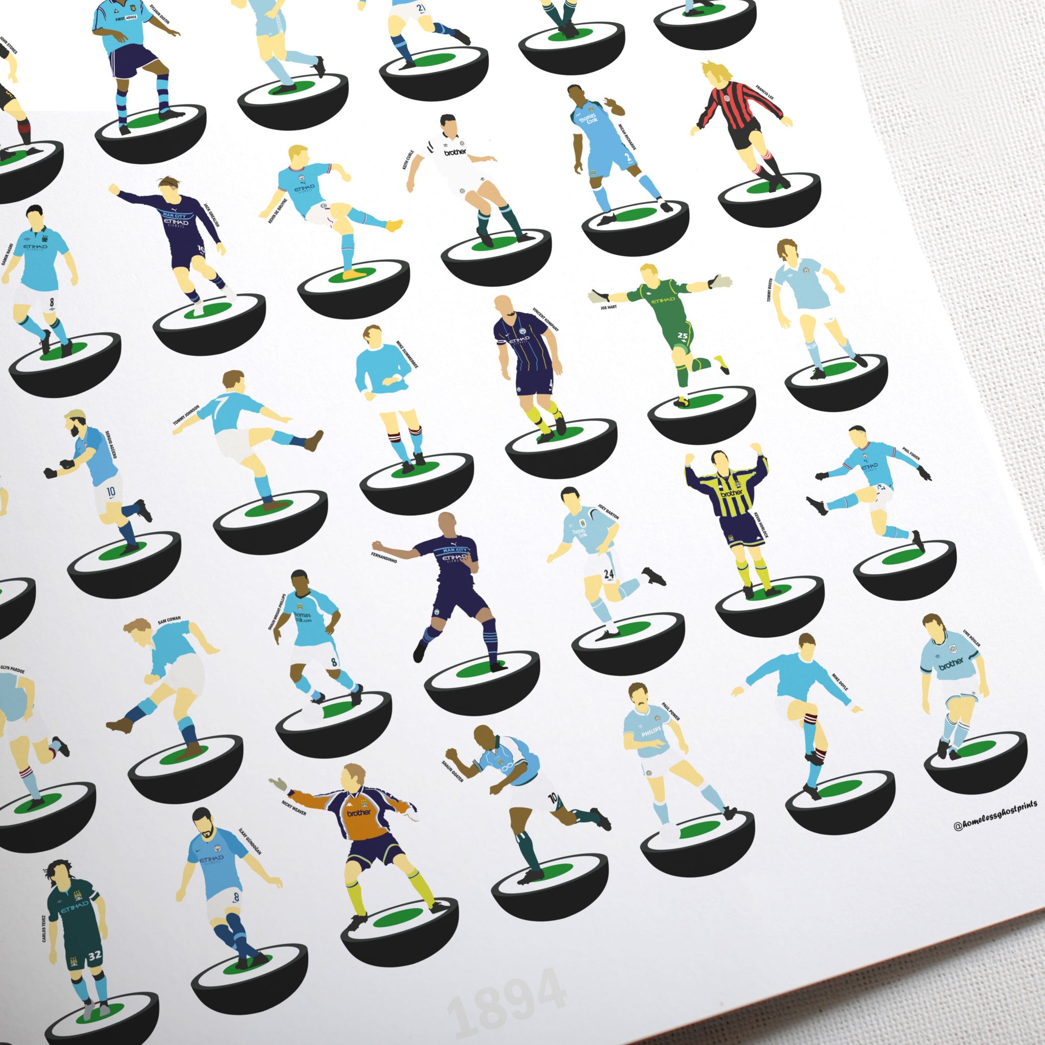 Manchester City 1894 Subbuteo Print – National Football Museum Shop